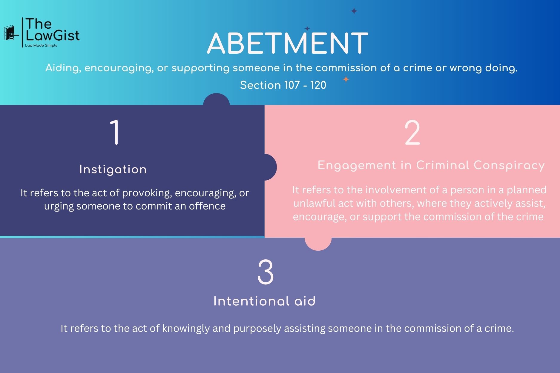 ABETMENT - The LawGist