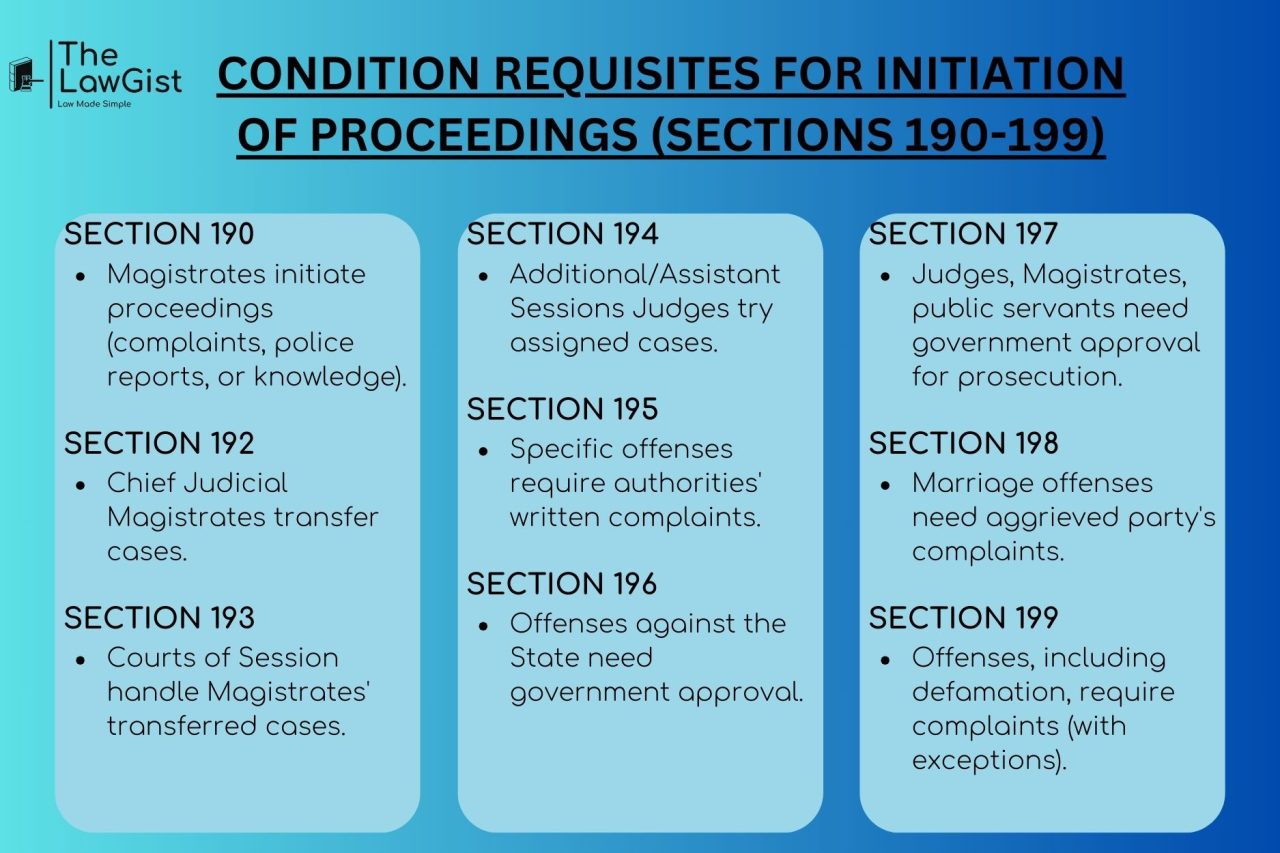 CONDITIONS REQUISITE FOR INITIATION OF PROCEEDINGS (SECTIONS 190-199 ...