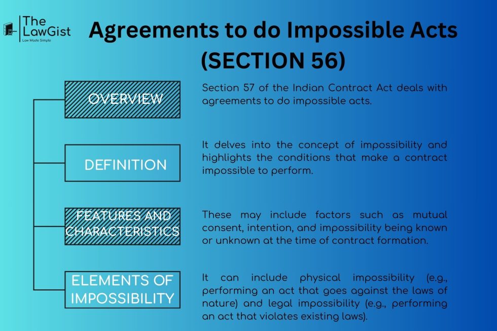AGREEMENT TO DO IMPOSSIBLE ACT (SECTION 56) - The LawGist