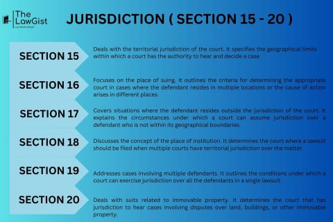 SECTION 15 - 20 (JURISDICTION) - The LawGist