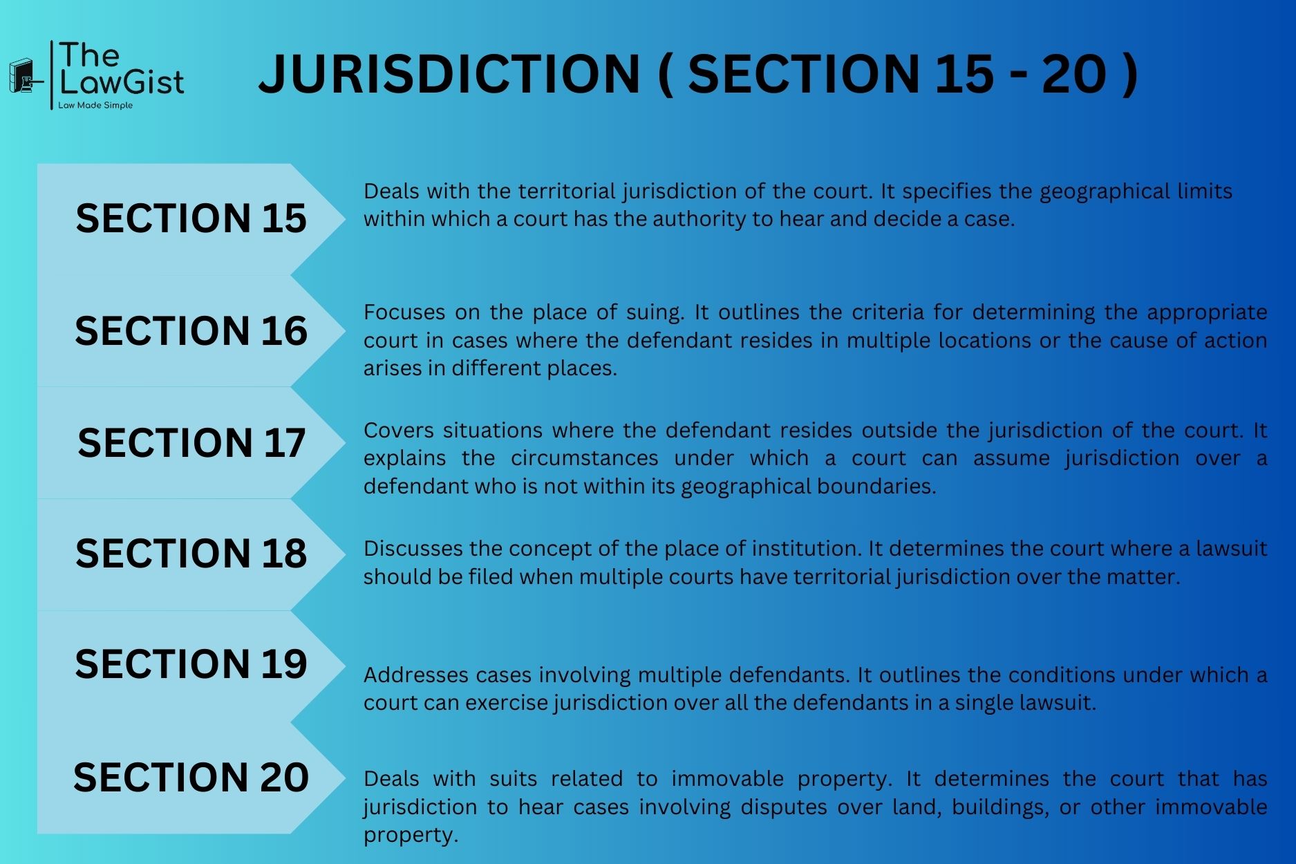 SECTION 15 20 JURISDICTION Lawgist