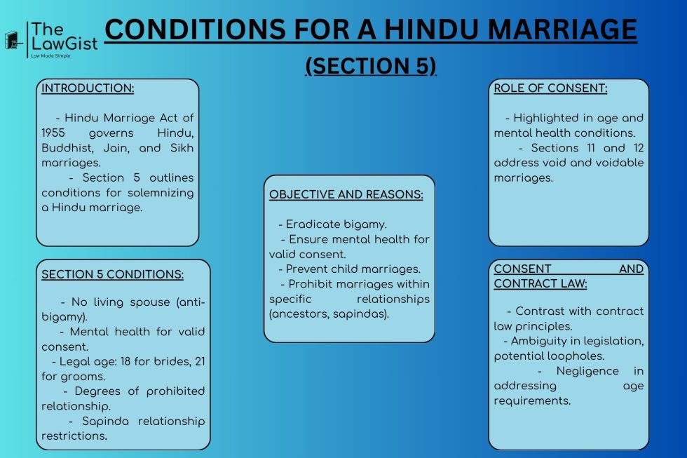 CONDITIONS FOR A HINDU MARRIAGE (SECTION 5) - The LawGist