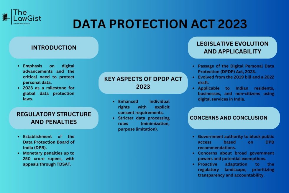 THE DIGITAL PERSONAL DATA PROTECTION ACT 2023 - The LawGist