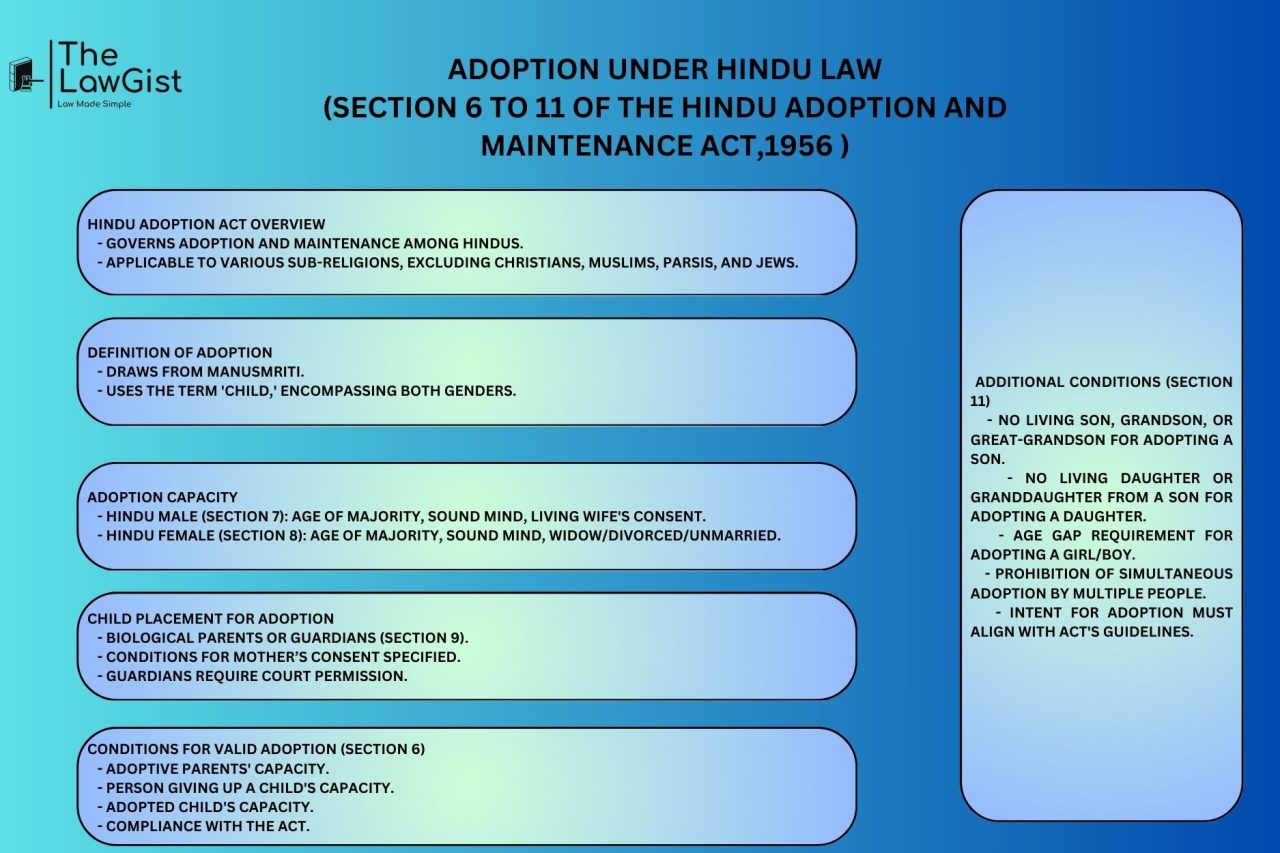 ADOPTION UNDER HINDU LAW (SECTION 6 TO 11 OF THE HINDU ADOPTION AND ...
