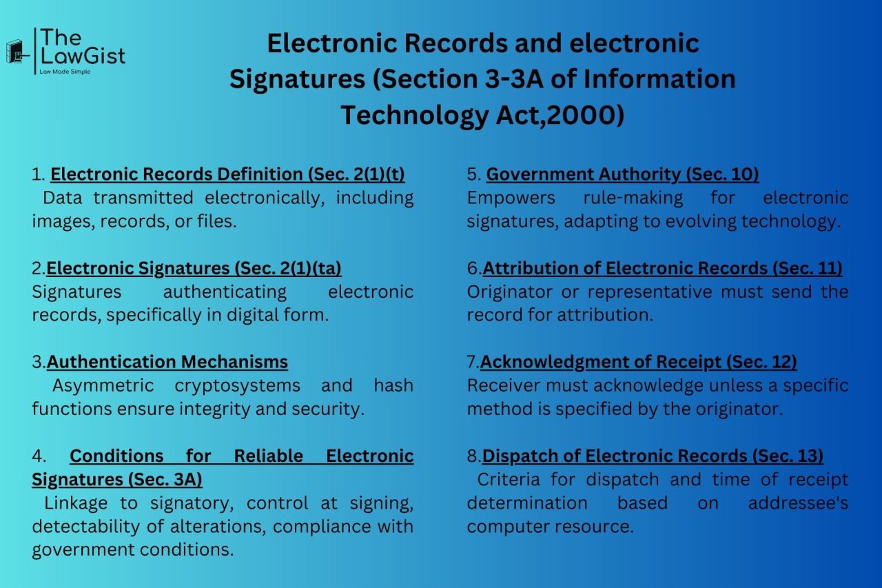 ELECTRONIC RECORDS AND ELECTRONIC SIGNATURES - The LawGist