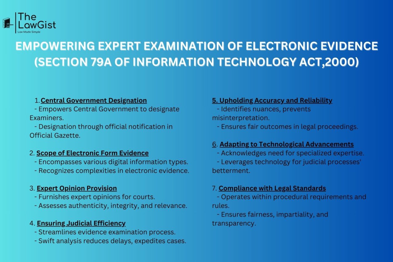 EMPOWERING EXPERT EXAMINATION OF ELECTRONIC EVIDENCE (SECTION 79A OF ...