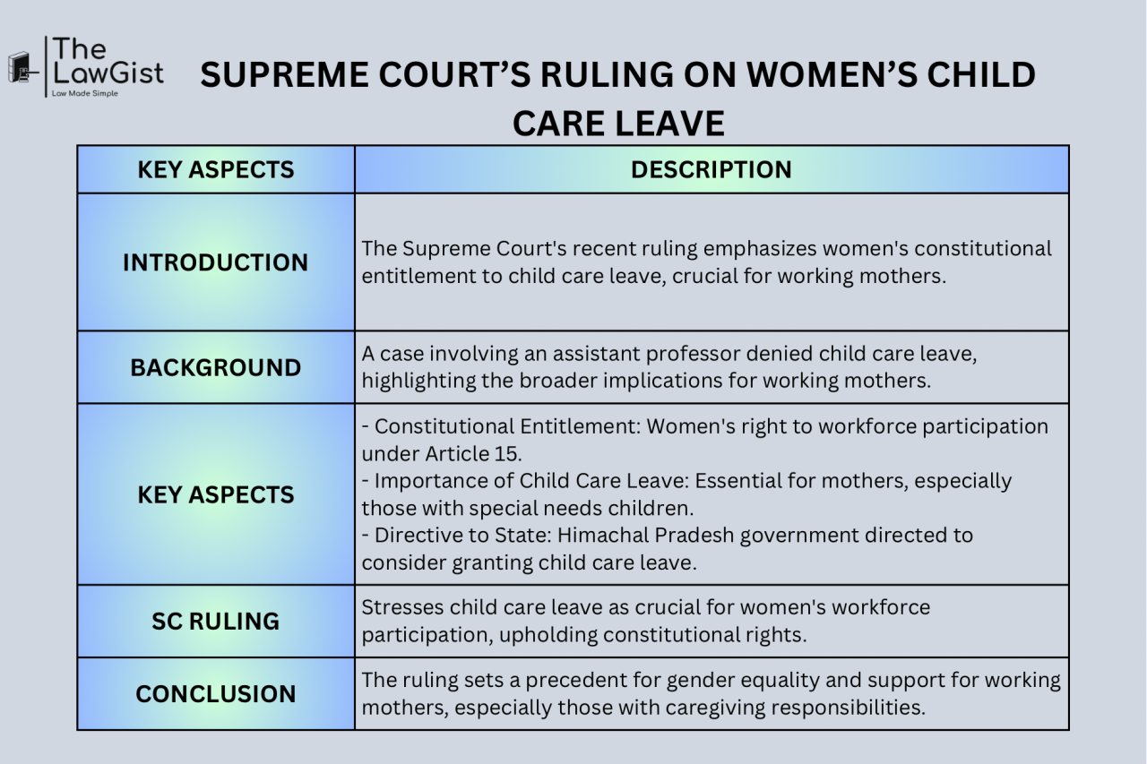 SUPREME COURT’s RULING ON WOMEN’s CHILD CARE LEAVE - The LawGist