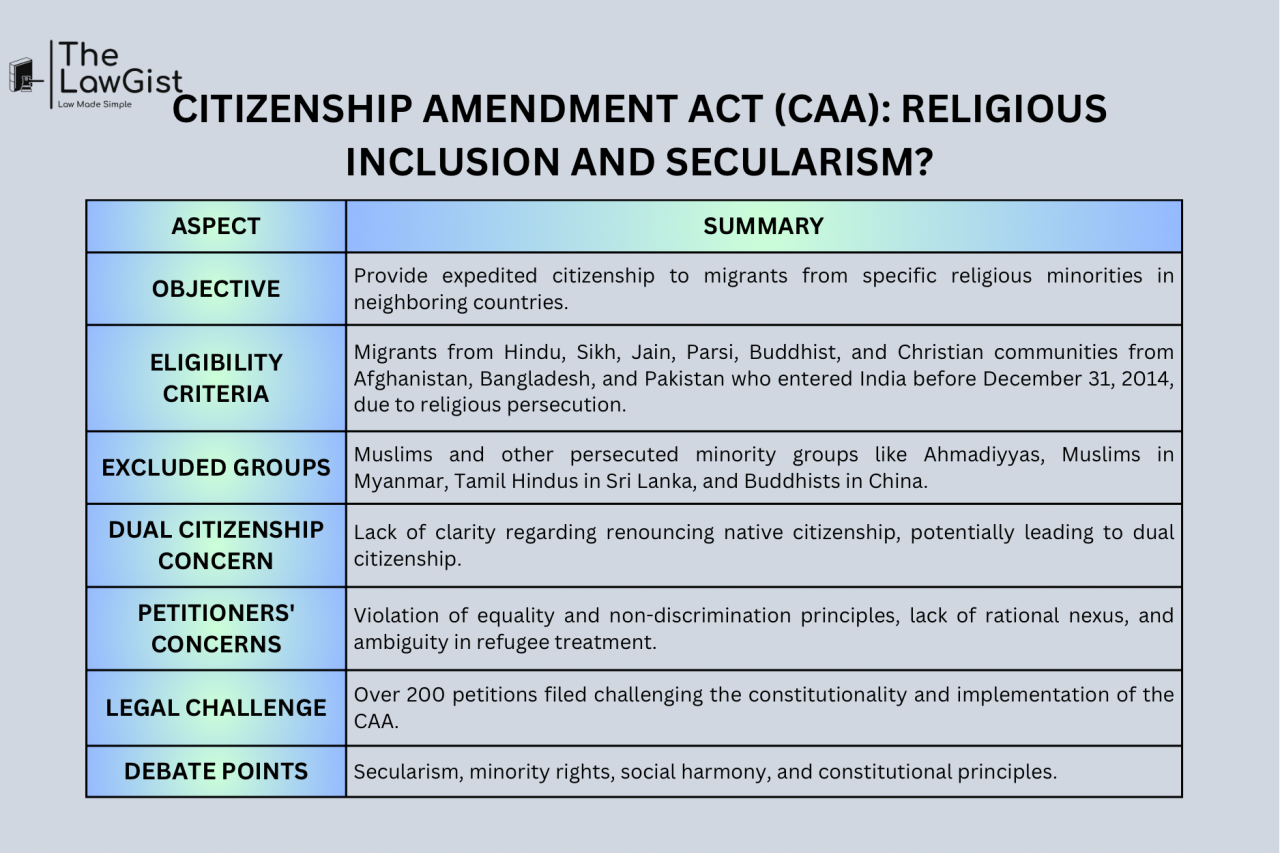 CAA: RELIGIOUS INCLUSION AND SECULARISM? - The LawGist