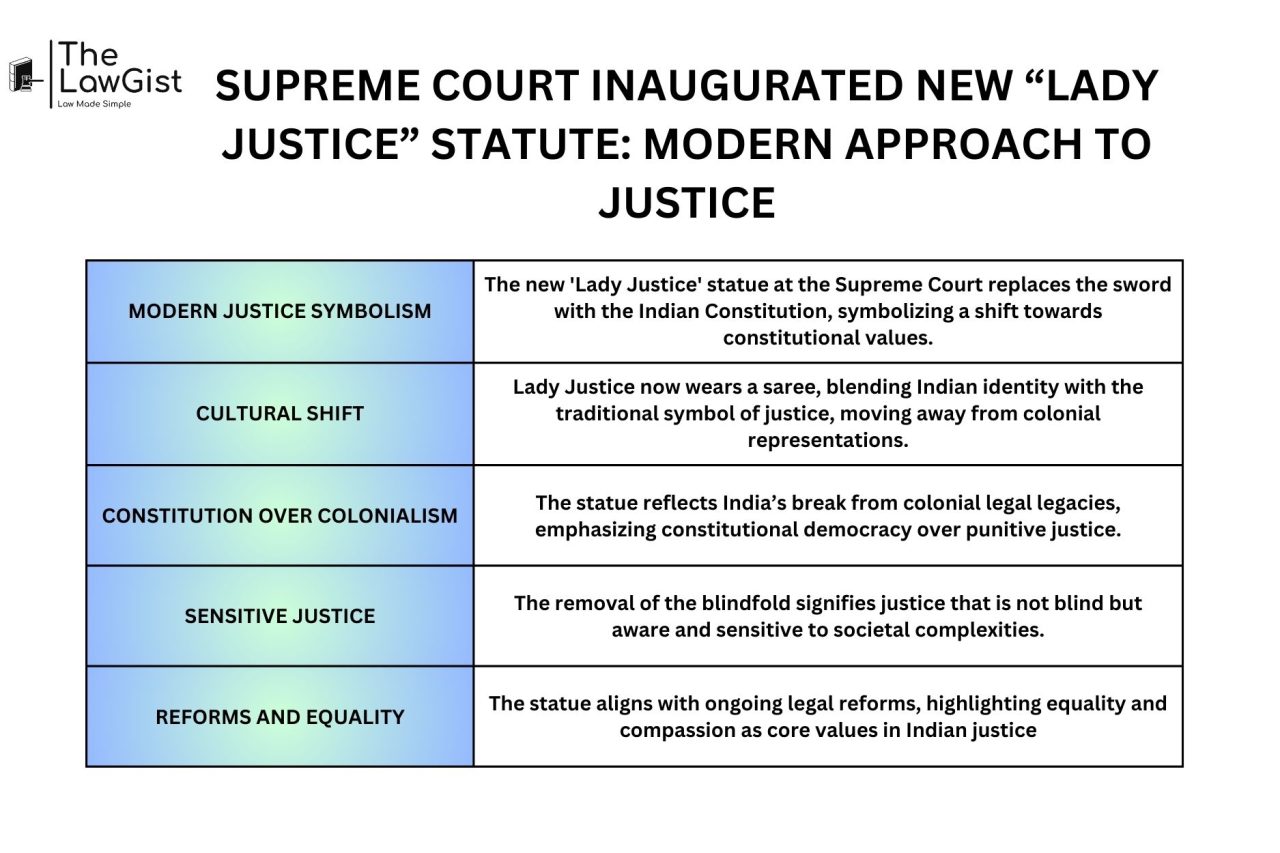 SUPREME COURT INAGURATED NEW “LADY JUSTICE” STATUTE: MODERN APPROACH TO ...