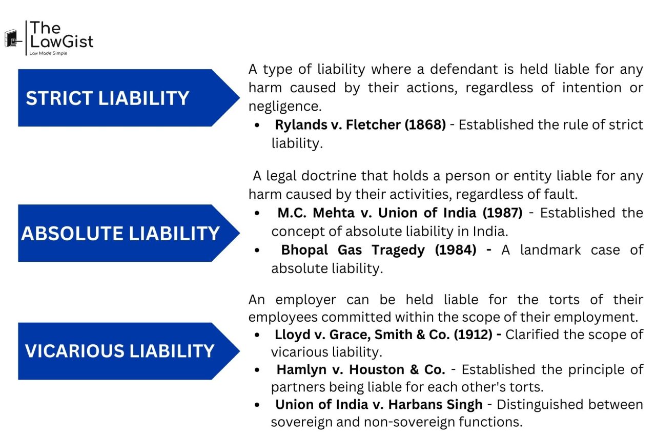 STRICT LIABILITY ABSOLUTE LIABILITY VICARIOUS LIABILITY - The LawGist