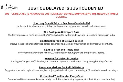 JUSTICE DELAYED IS JUSTICE DENIED - The LawGist