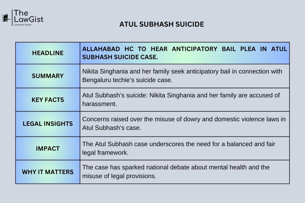 ATUL SUBHASH SUICIDE - The LawGist