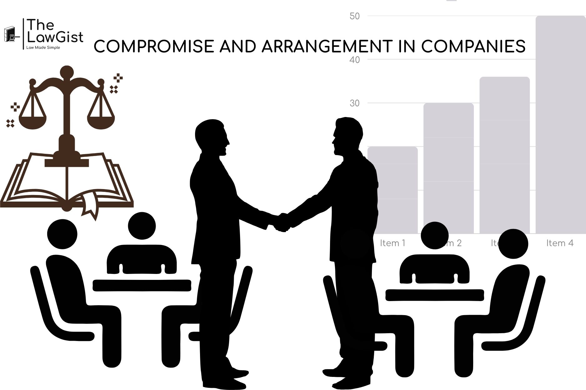COMPROMISE AND ARRANGEMENT IN COMPANIES - The LawGist