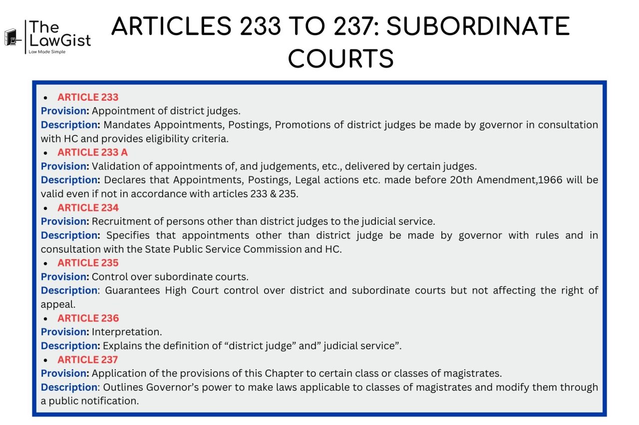 ARTICLES 233 TO 237: SUBORDINATE COURTS - The LawGist