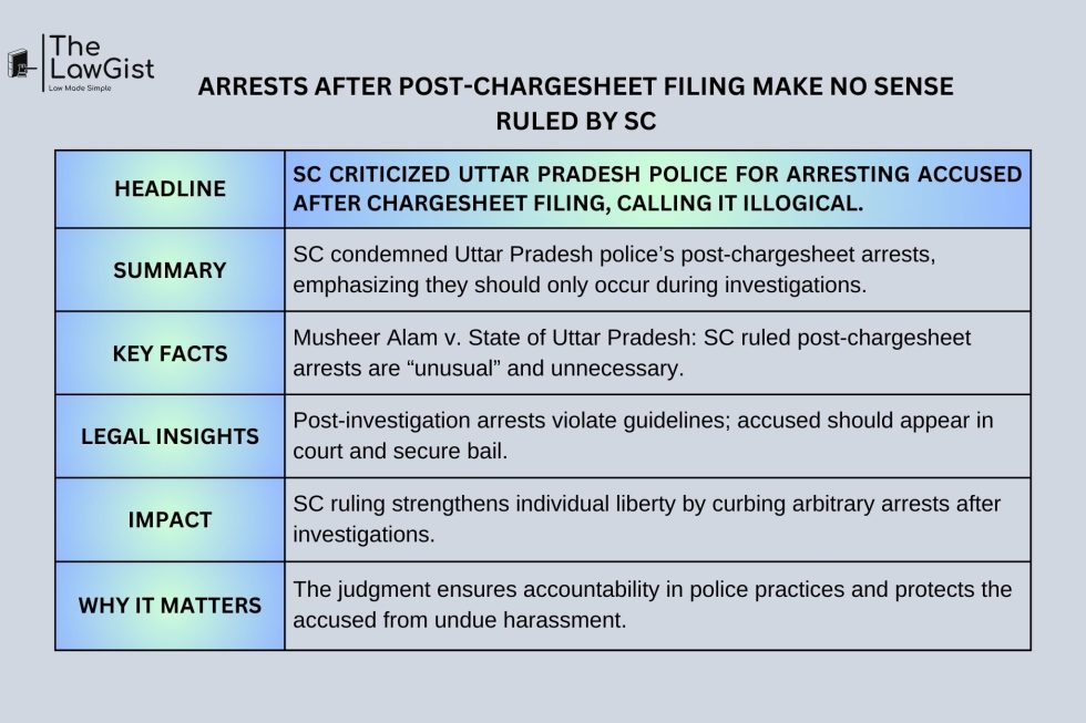 ARRESTS AFTER POST-CHARGESHEET FILING MAKE NO SENSE RULED BY SC - The ...