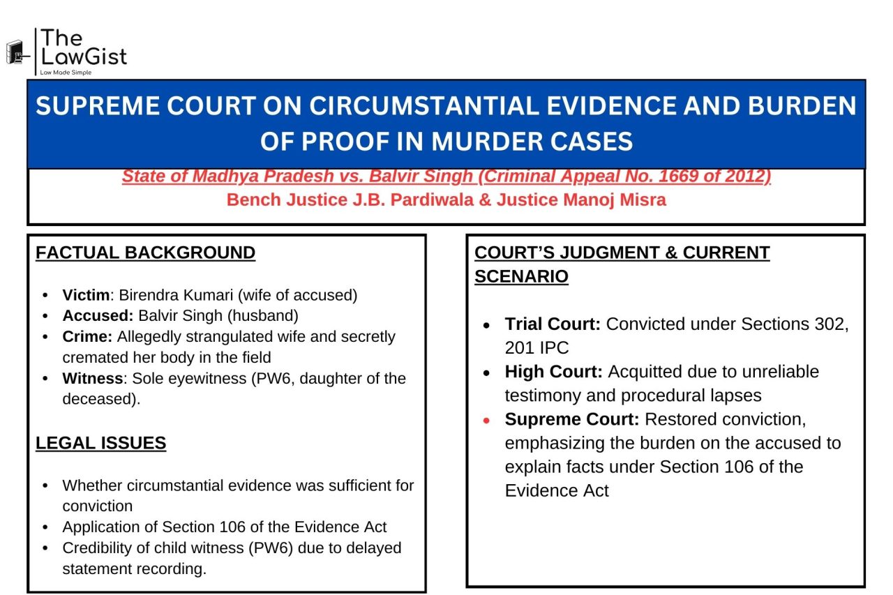 SUPREME COURT ON CIRCUMSTANTIAL EVIDENCE AND BURDEN OF PROOF IN MURDER ...
