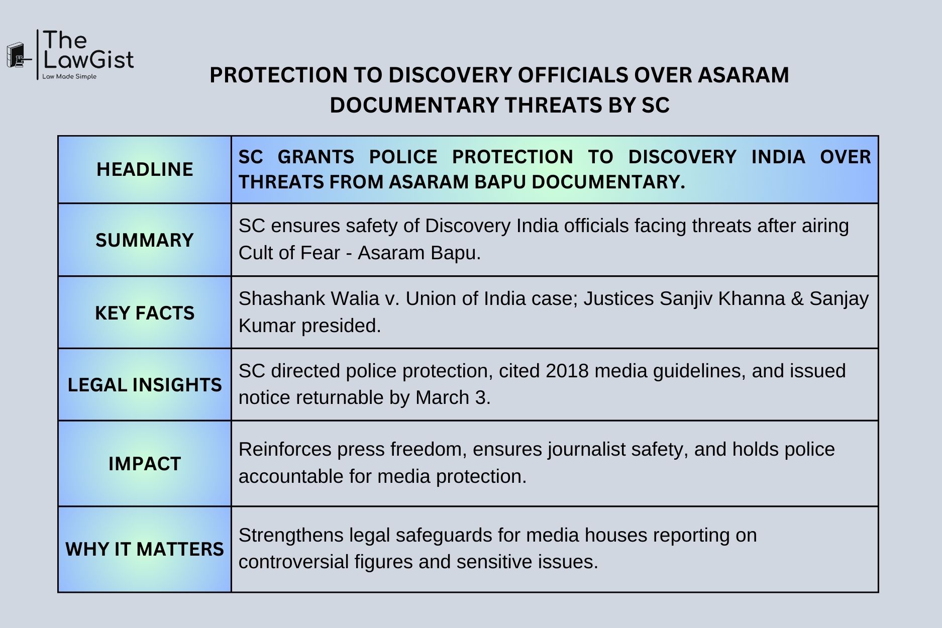 PROTECTION TO DISCOVERY OFFICIALS OVER ASARAM DOCUMENTARY THREATS BY SC ...