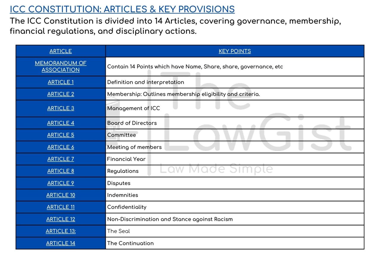 ICC AND BCCI - The LawGist