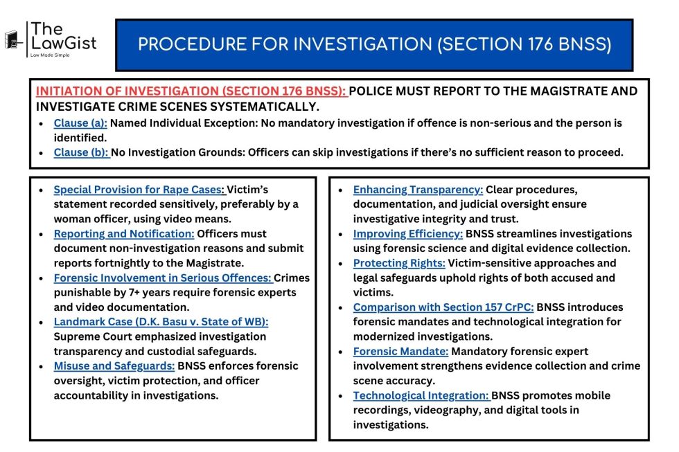 PROCEDURE FOR INVESTIGATION (SECTION 176 BNSS) - The LawGist