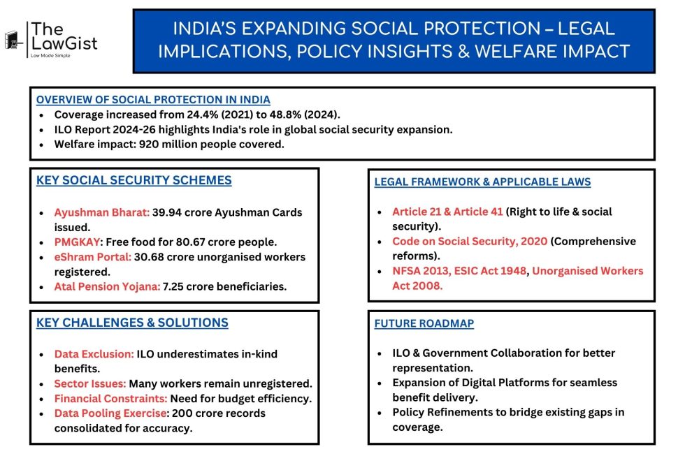 INDIA’S EXPANDING SOCIAL PROTECTION – LEGAL IMPLICATIONS, POLICY ...