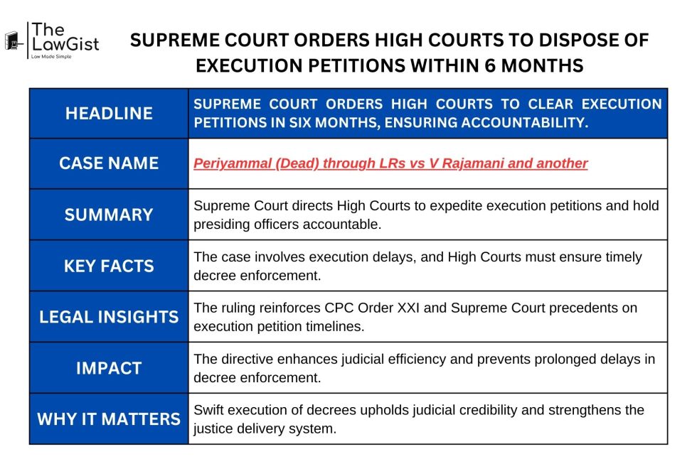 SUPREME COURT ORDERS HIGH COURTS TO DISPOSE OF EXECUTION PETITIONS ...
