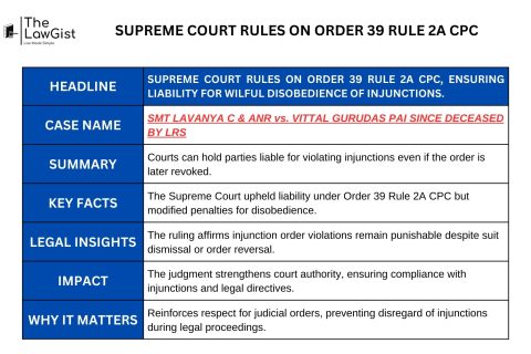 SUPREME COURT RULES ON ORDER 39 RULE 2A CPC - The LawGist
