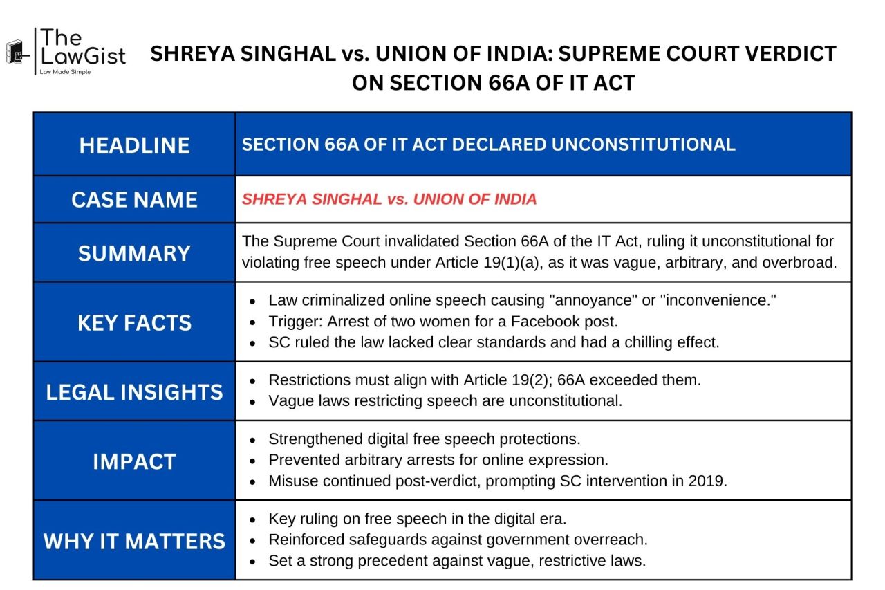 SHREYA SINGHAL vs. UNION OF INDIA: SUPREME COURT RULING ON SECTION 66A ...