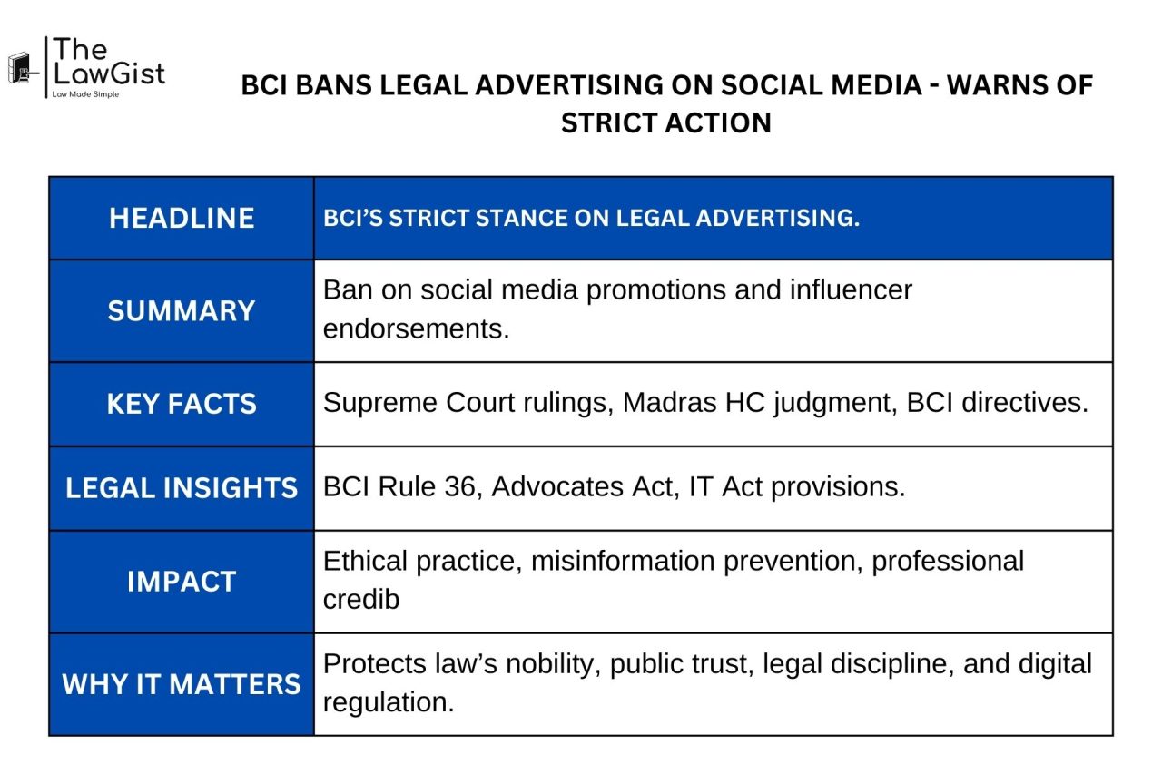 BCI BANS LEGAL ADVERTISING ON SOCIAL MEDIA- WARNS OF STRICT ACTION ...