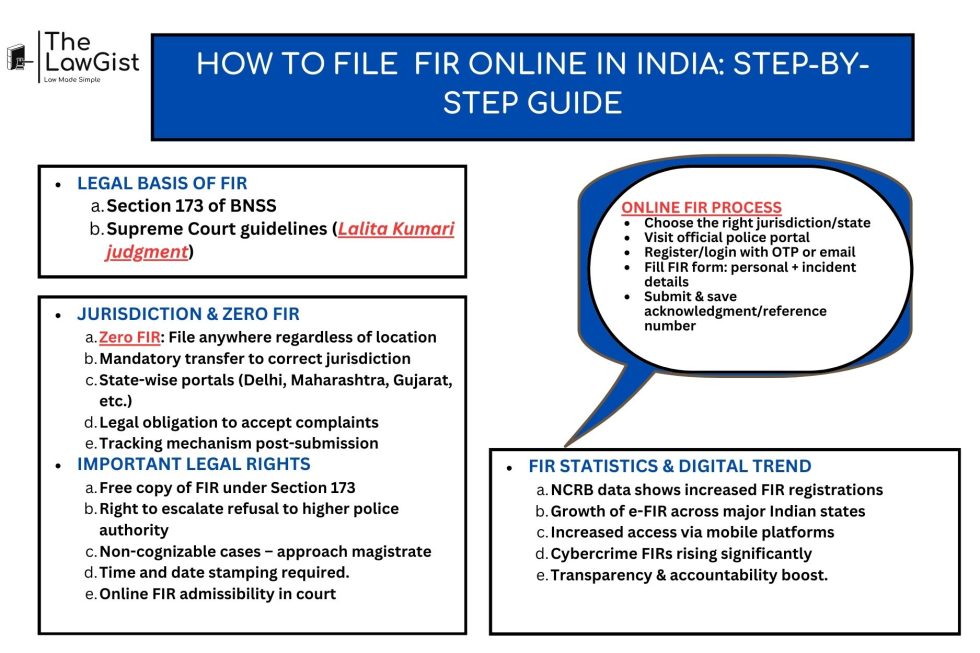 HOW TO FILE FIR ONLINE IN INDIA: STEP-BY-STEP GUIDE - The LawGist