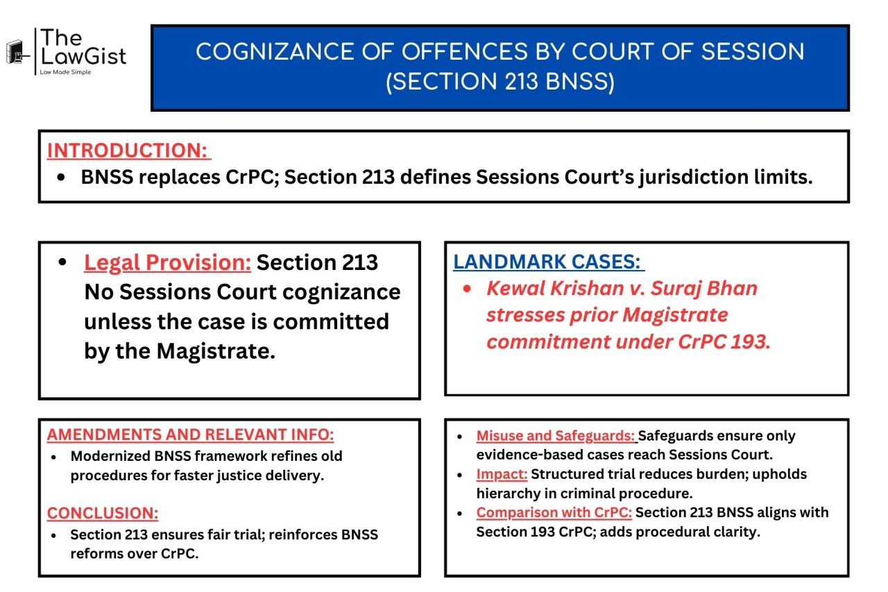 COGNIZANCE OF OFFENCES BY COURT OF SESSION (SECTION 213 BNSS) - The LawGist