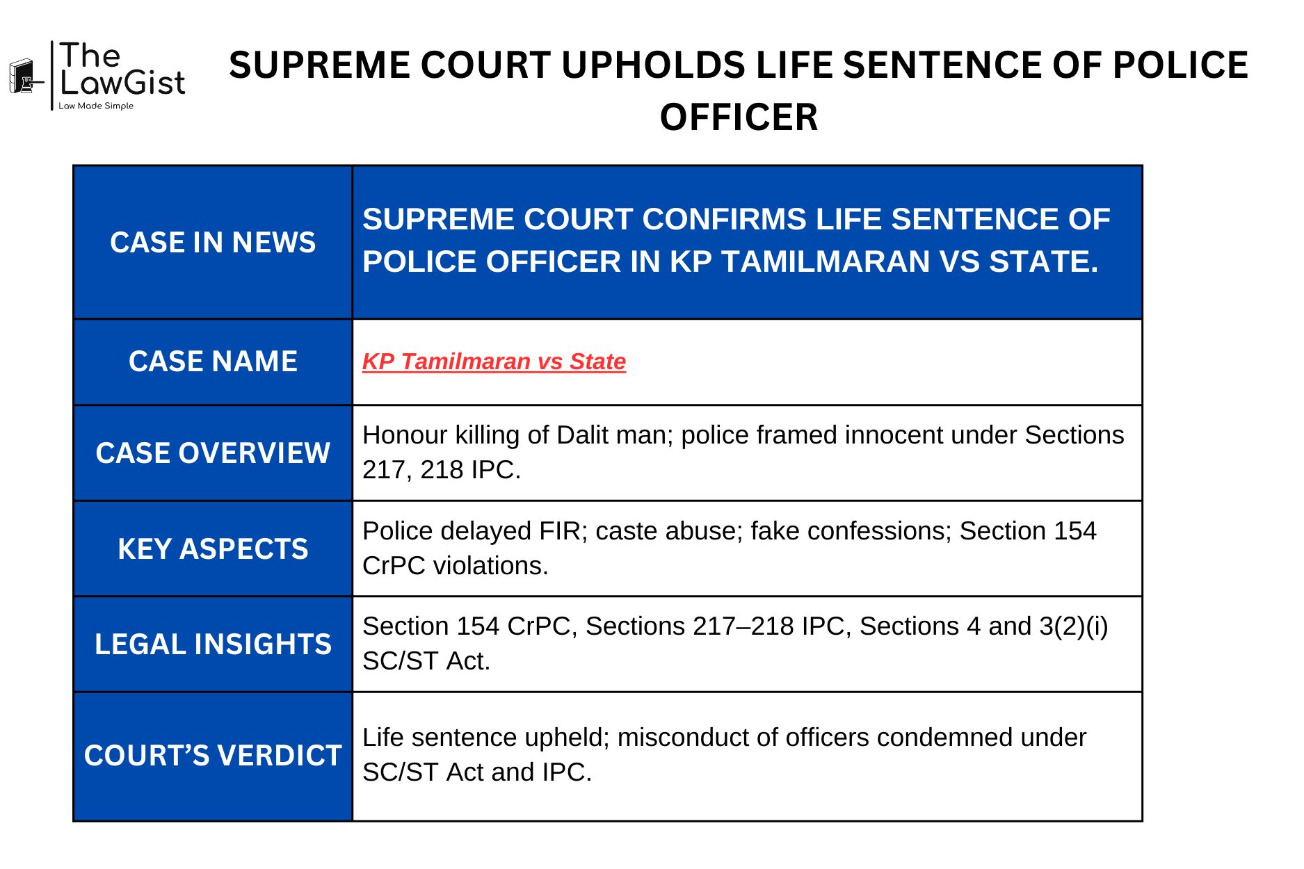 SUPREME COURT UPHOLDS LIFE SENTENCE OF POLICE OFFICER - The LawGist