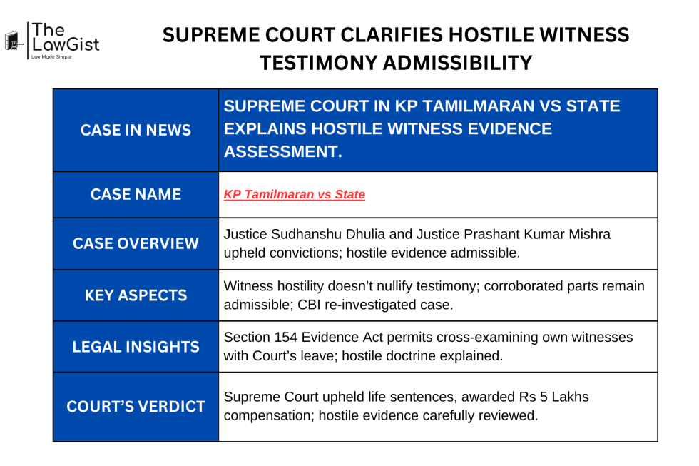 SUPREME COURT CLARIFIES HOSTILE WITNESS TESTIMONY ADMISSIBILITY - The ...