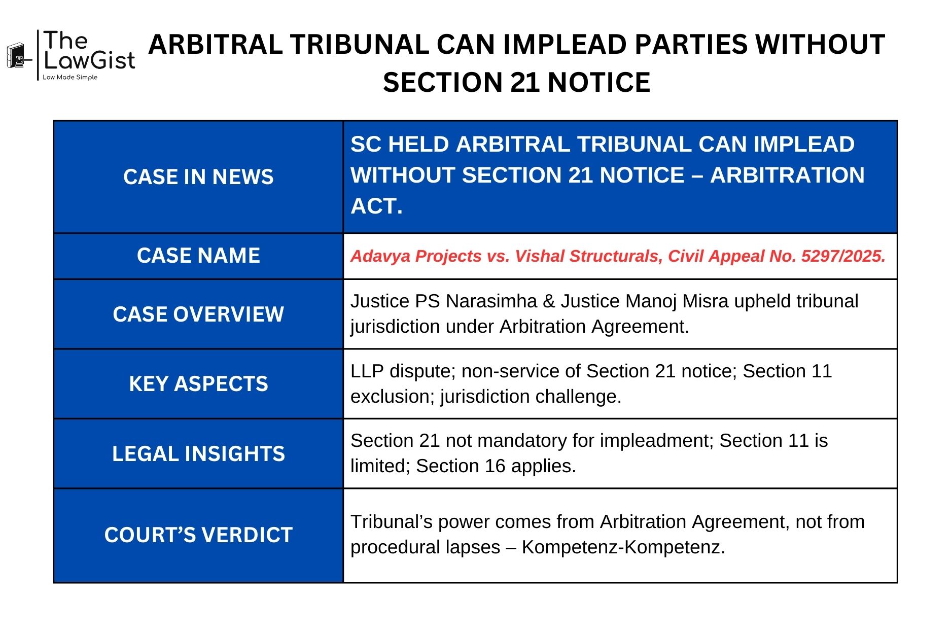 ARBITRAL TRIBUNAL CAN IMPLEAD PARTIES WITHOUT SECTION 21 NOTICE - The LawGist