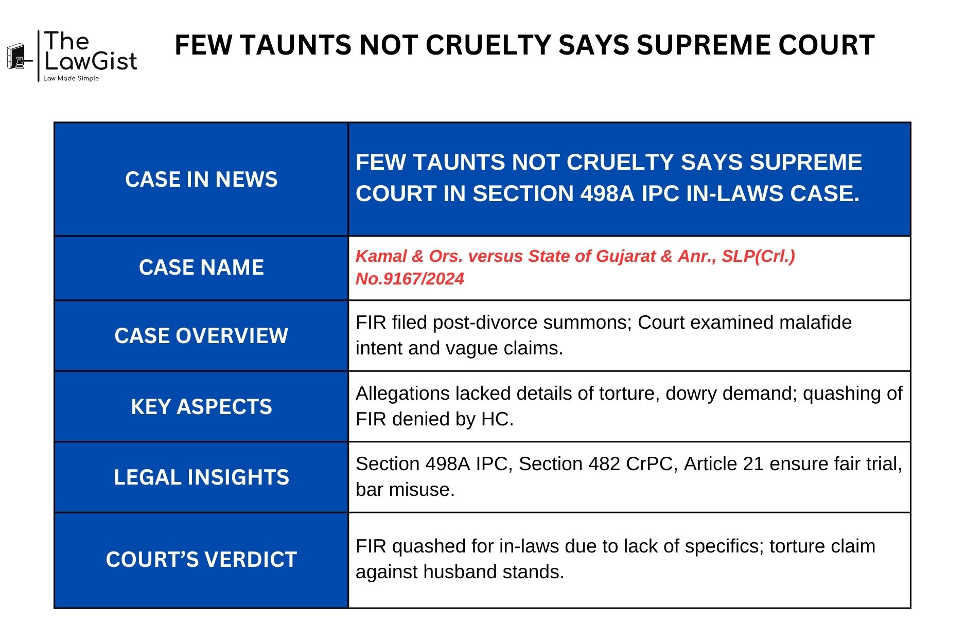 FEW TAUNTS NOT CRUELTY SAYS SUPREME COURT - The LawGist