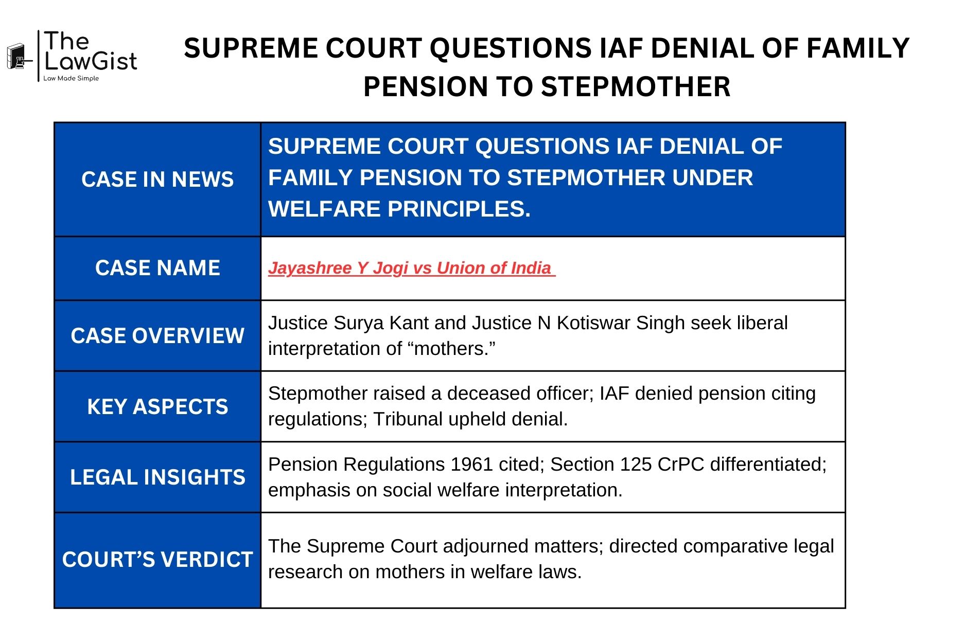 SUPREME COURT QUESTIONS IAF DENIAL OF FAMILY PENSION TO STEPMOTHER ...