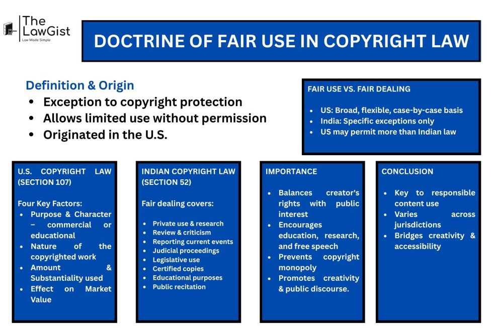 DOCTRINE OF FAIR USE IN COPYRIGHT LAW