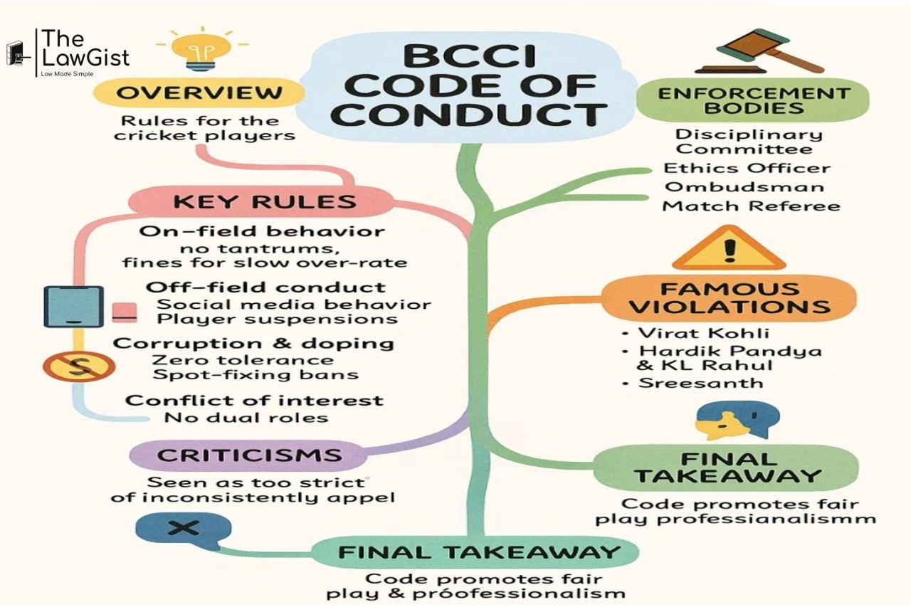 BCCI CODE OF CONDUCT - The LawGist
