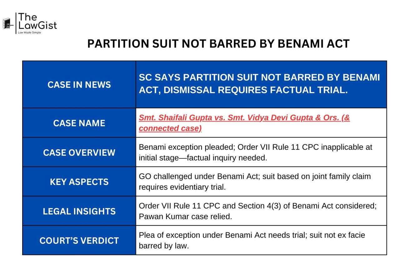 PARTITION SUIT NOT BARRED BY BENAMI ACT - The LawGist