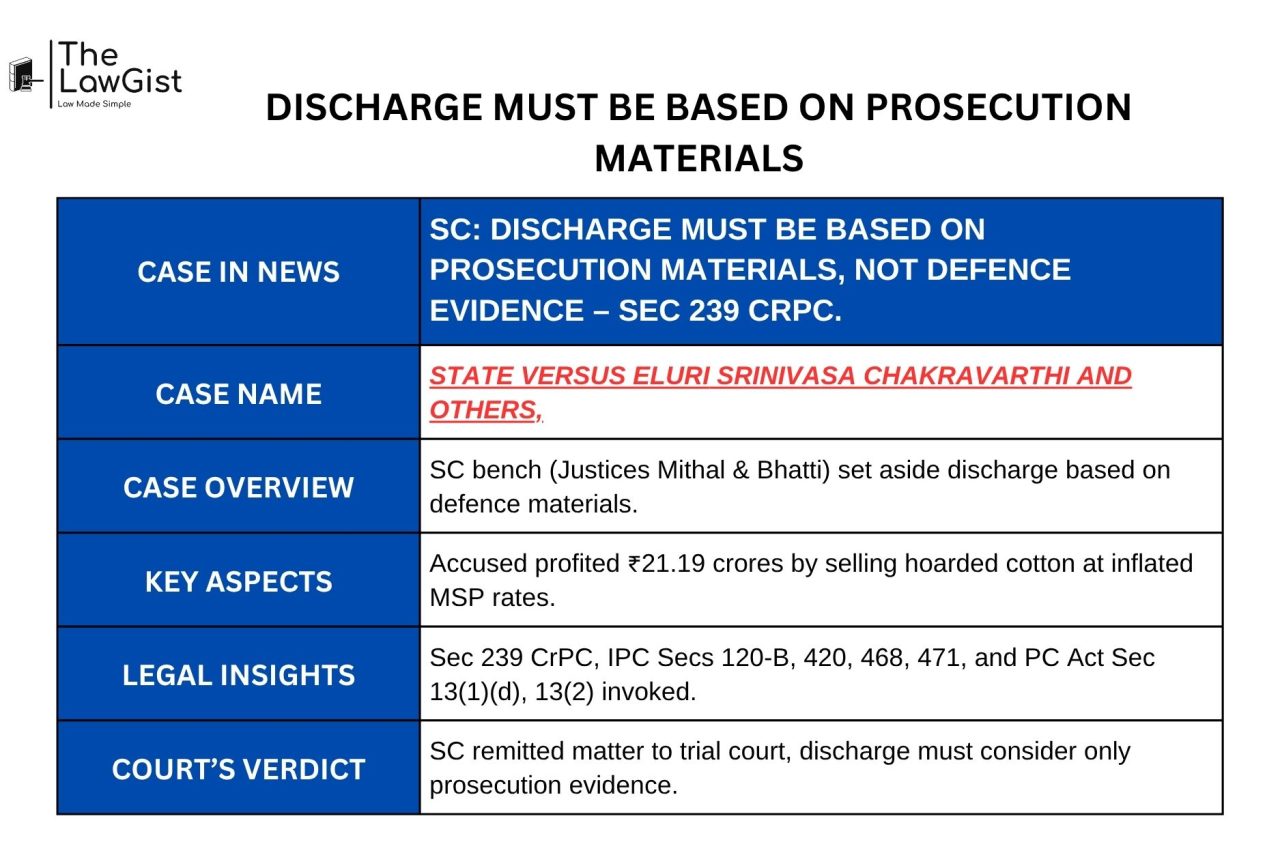 DISCHARGE MUST BE BASED ON PROSECUTION MATERIALS - The LawGist