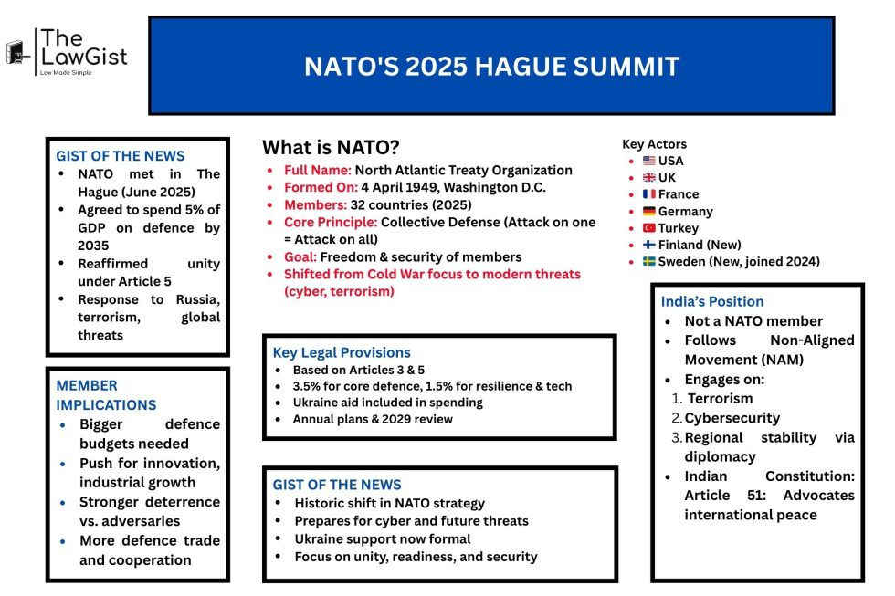 NATO's 2025 HAGUE SUMMIT - The LawGist