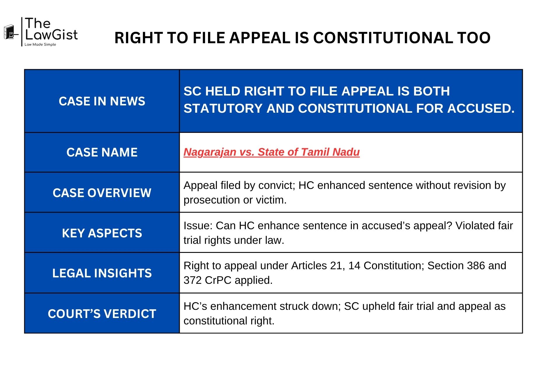 RIGHT TO FILE APPEAL IS CONSTITUTIONAL TOO - The LawGist