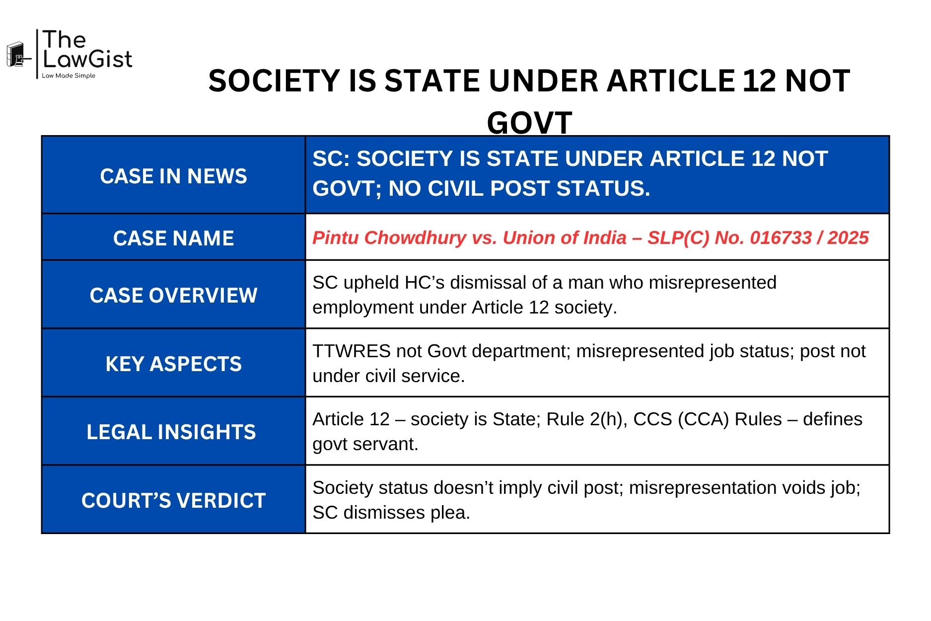 SOCIETY IS STATE UNDER ARTICLE 12 NOT GOVT - The LawGist