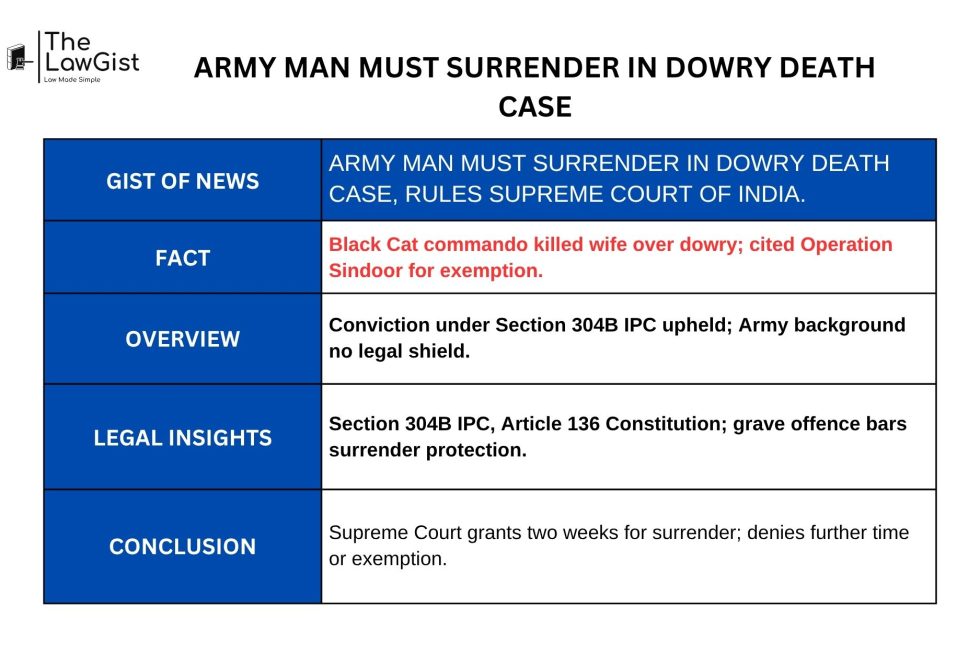 ARMY MAN MUST SURRENDER IN DOWRY DEATH CASE - The LawGist