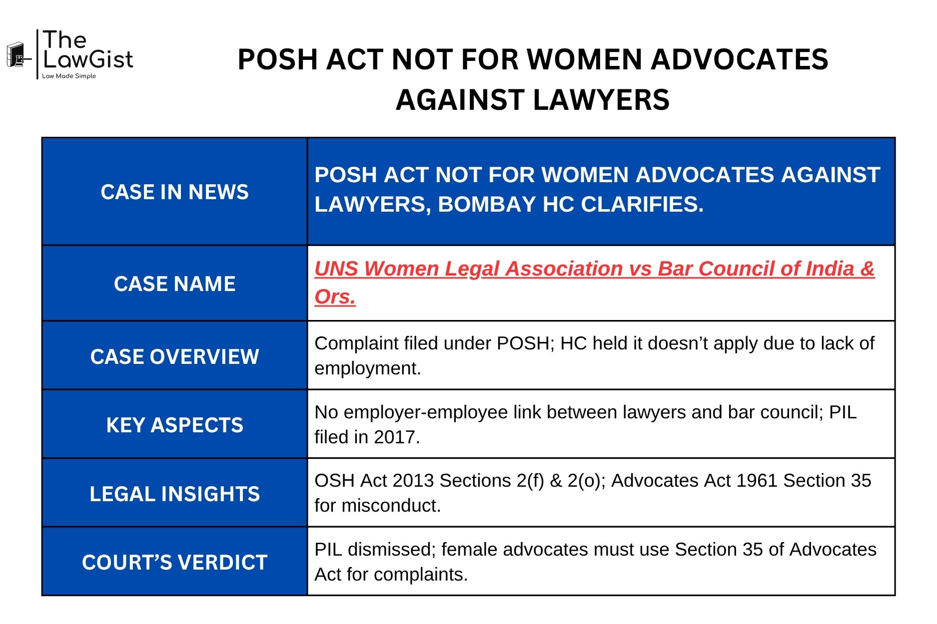 POSH ACT NOT FOR WOMEN ADVOCATES AGAINST LAWYERS - The LawGist