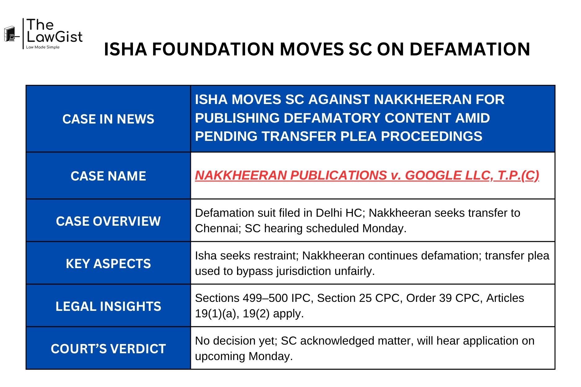 ISHA FOUNDATION MOVES SC ON DEFAMATION - The LawGist