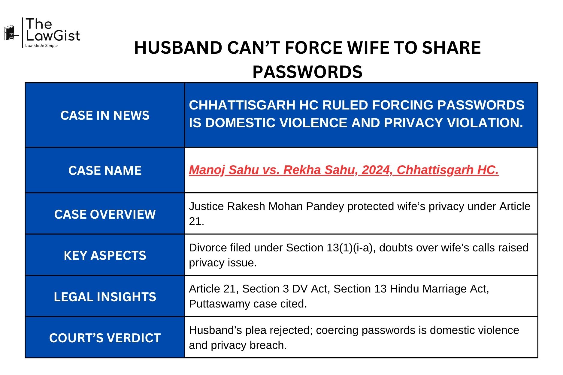 HUSBAND CAN’T FORCE WIFE TO SHARE PASSWORDS - The LawGist