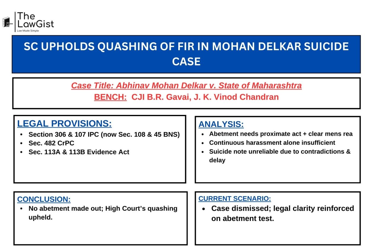 SC UPHOLDS QUASHING OF FIR IN MOHAN DELKAR SUICIDE CASE - The LawGist