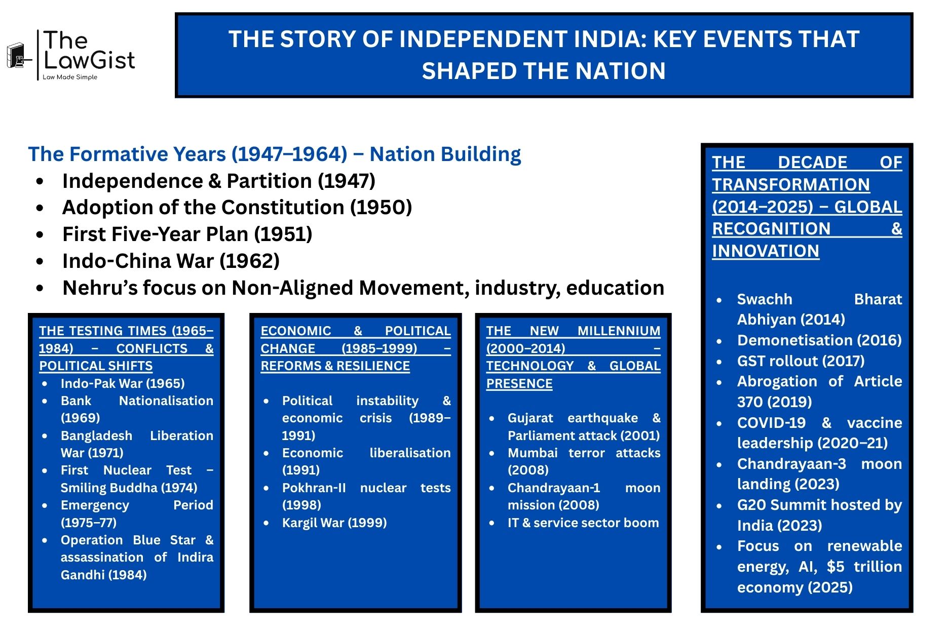 THE STORY OF INDEPENDENT INDIA: KEY EVENTS THAT SHAPED THE NATION - The ...