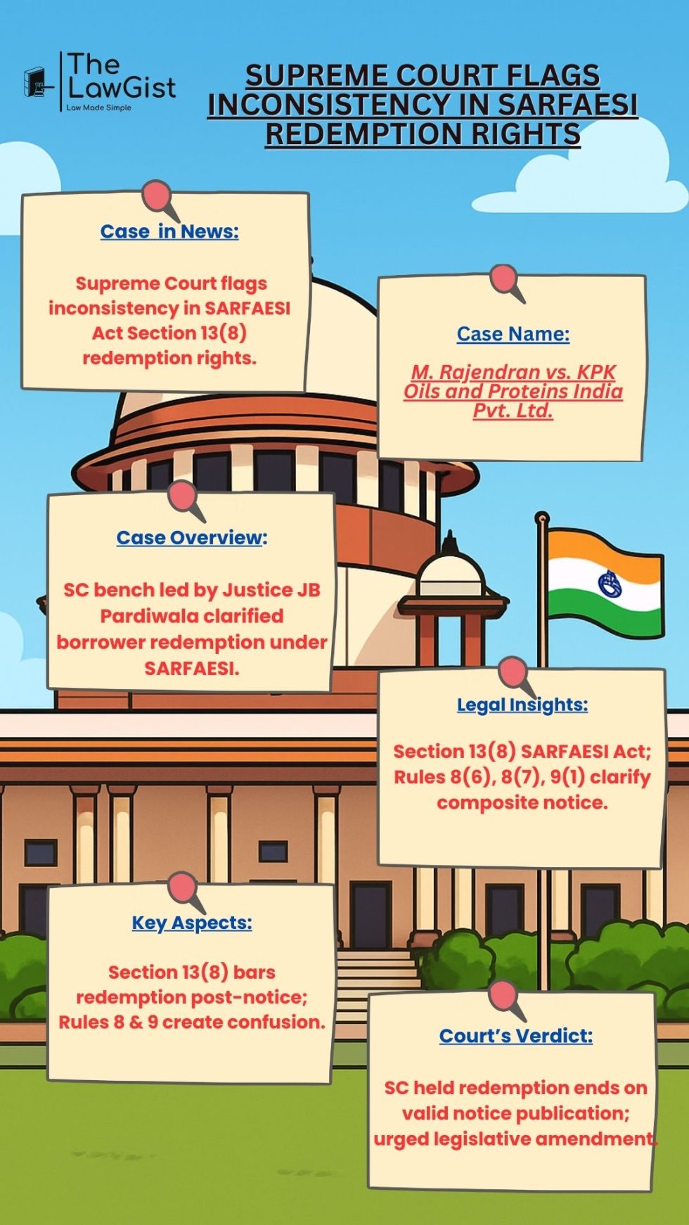 SUPREME COURT FLAGS INCONSISTENCY IN SARFAESI REDEMPTION RIGHTS - The ...