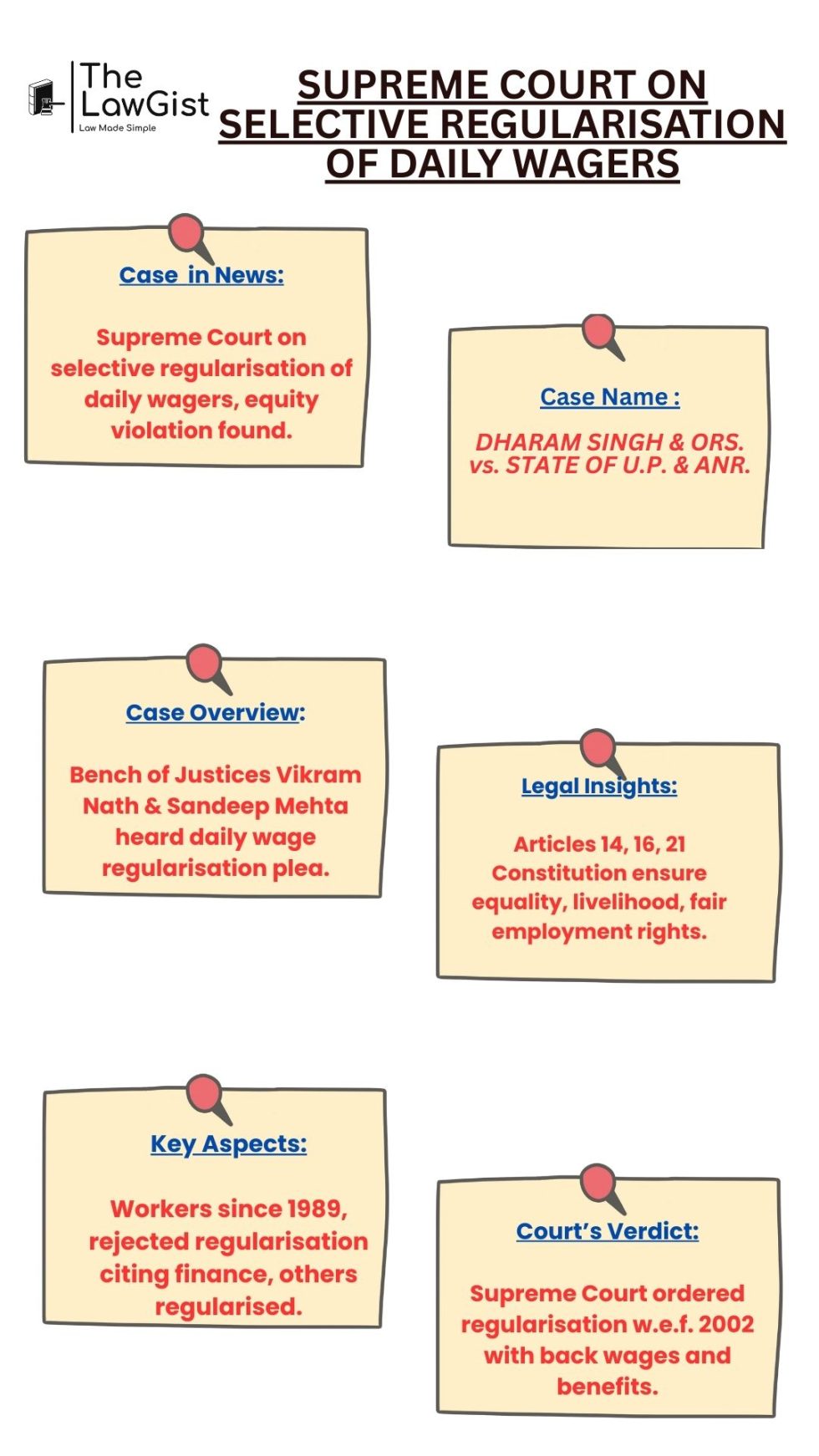 SUPREME COURT ON SELECTIVE REGULARISATION OF DAILY WAGERS - The LawGist